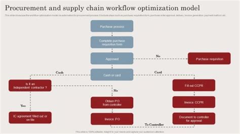 Workflow Optimization Model Powerpoint Templates Slides And Graphics