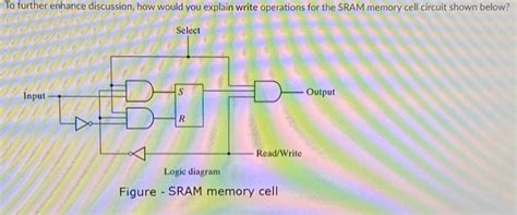 Solved Figure Sram Memory Cell