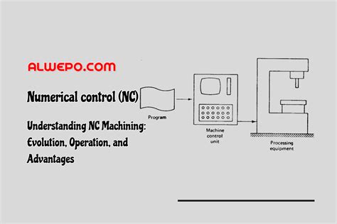 Numerical Control (NC) Machining: Evolution, Operation, And Advantages - Alwepo