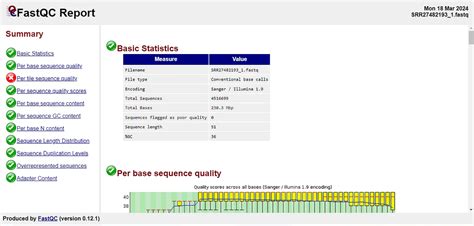 A Beginners Guide To Genomic Data Analysis Samtools And Visualizing