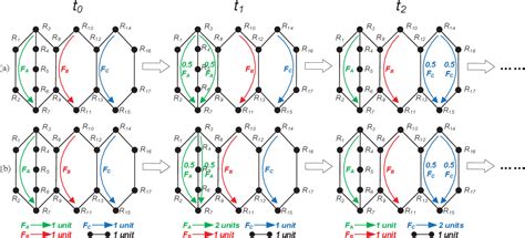 Figure 1 From Online Joint Optimization On Traffic Engineering And