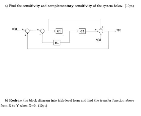 Solved A Find The Sensitivity And Complementary Sensitivity Chegg