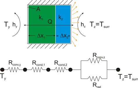 Heat Transfer And Applied Thermodynamics Fundamentals Of Thermal