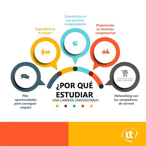 Ventajas Y Desventajas De Estudiar Una Carrera