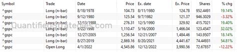 Inverted Yield Curve Trading Strategy Backtest Of Yield Inversion QuantifiedStrategies