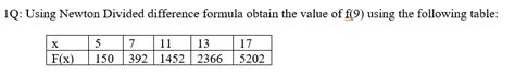Solved 1q Using Newton Divided Difference Formula Obtain The Value Of