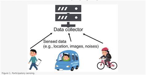 Figure 1 From Crowd Sensing Encyclopedia Semantic Scholar