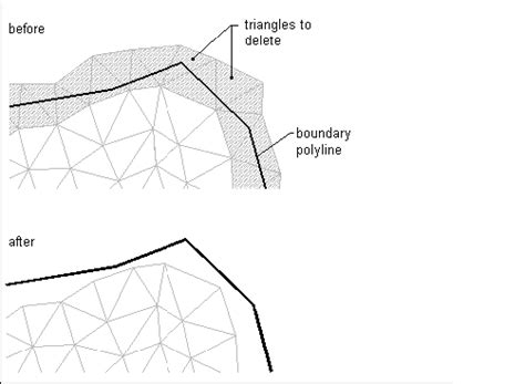 Adding A Boundary