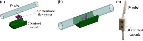Schematic Of The Piezoresistive Lcp Membrane Flow Sensor A Exploded Download Scientific