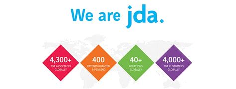 Robinsons Supermarket Automates Inventory And Replenishment With Jda Mnltoday Ph