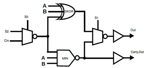 runtime reconfigurable circuits namlab ggmbh