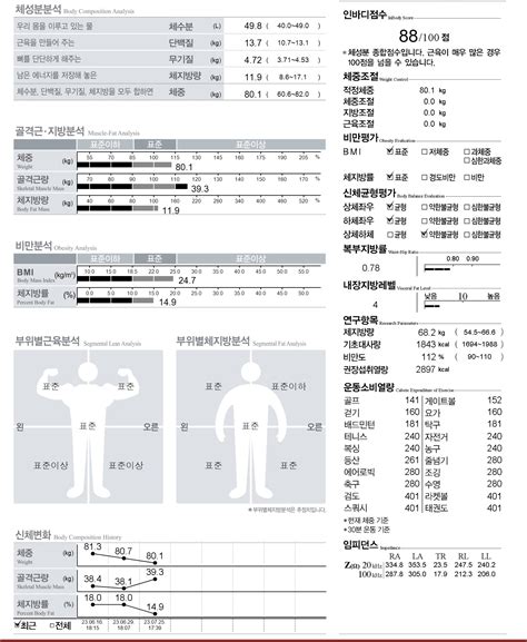 바디프로필 D 90 식단 조언 부탁드립니다 몬스터짐