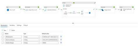 Overcoming Data Size Row Limitations Of Power BI REST API For Automated Data Extraction From