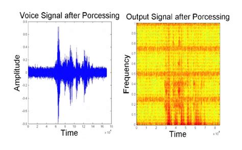 Figure From A Broadband Beamforming For Speech Enhancement In The Reverberant Environment