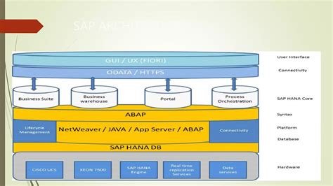sap s4 hana pptx