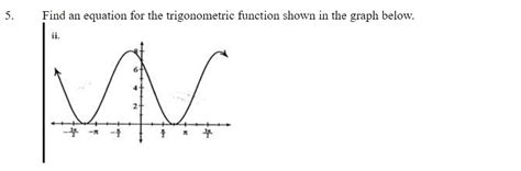 Solved Find An Equation For The Trigonometric Function Shown Chegg