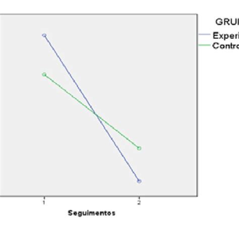 Mean Standard Deviation In The Audit At Interview 3 And 6 Month