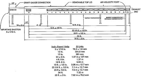 Astm E84 Standard Test Method For Surface Burning Characteristics Of