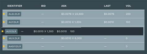 Providedplaceholder In A Table · Issue 103 · Atlassianreact Beautiful Dnd · Github