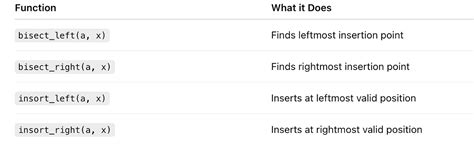 Mastering Pythons Bisect Module Binary Search Made Simple By Gary