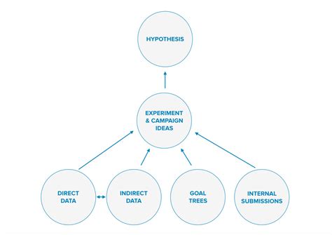 Design An Effective Hypothesis Support Help Center