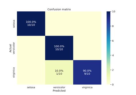 Multiclass Classification — Julearn Documentation
