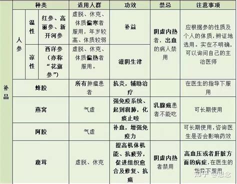 化疗的副作用4—胃肠道反应及其他 知乎