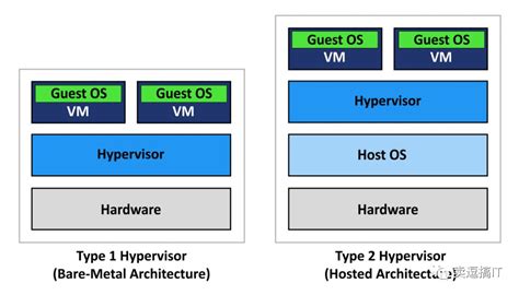 Docker Win10 Hyper V 和 Virtualbox 冲突的问题装了docker 雷电 Vt Csdn博客