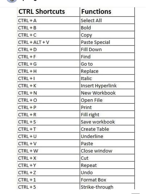 15 Excel Tutorials Ideas Excel Tutorials Computer Shortcuts Computer Basics