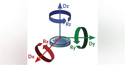 Removing Alignment Errors From Measurements Of Spherical Aspheric And