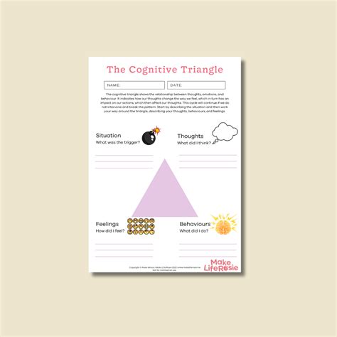 The Cognitive Triangle — Make Life Rosie