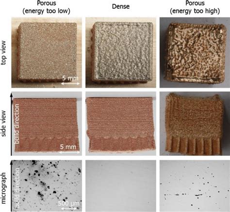 Micro And Photographs Of Cube Shaped Eb Pbf Samples Built With Download Scientific Diagram