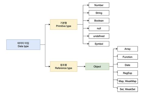 Js Deep Dive 6장 데이터 타입