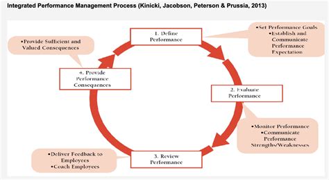 Solved For Your Initial Post Apply The Integrated