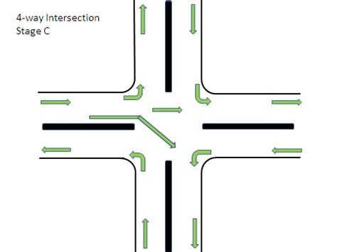 4 Way Intersection Stages A And B Download Scientific Diagram