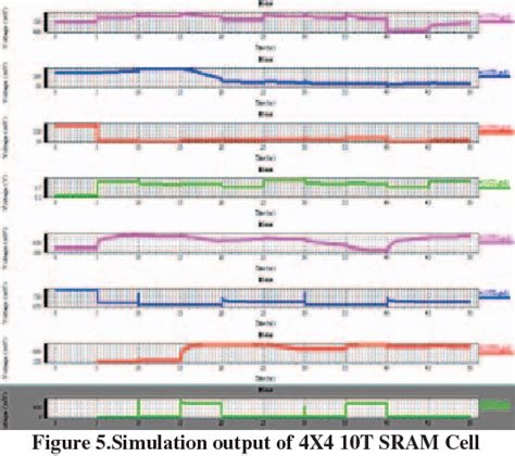 Figure From Design And Analysis Of SRAM Cells For Power Reduction Using Low Power Techniques