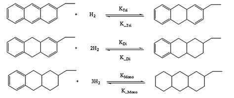 Hydrogenation Of Aromatic Compounds Reaction Pathway Download