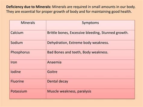 Deficiency Diseases In Nutrition Class Vi Pptx Bone And Joint