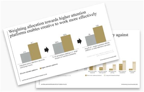 Understanding The Link Between Attention And Effectiveness Warc The