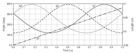 Simulation Results Internal Coordinates Download Scientific Diagram