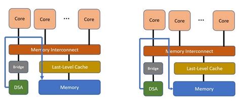 Memory Disk Drives Memory Fabrics And Risc V