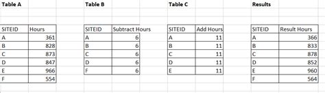 Urgent Help Multiple If Statements Apply Multiple Microsoft
