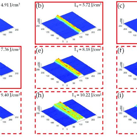 Grid Line Morphology At Different Laser Fluences Measured By Lscm From Download Scientific