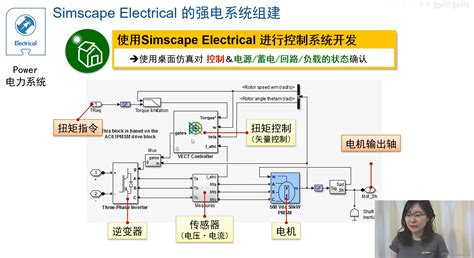 机器人控制算法设计如何将控制算法写入机器人控制程序中 Csdn博客