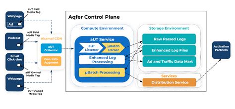 The Hidden Costs Of Spark Aqfer