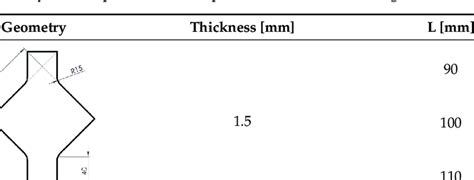 Summary Of The Experimental Work Plan For The Yoshida Buckling Tests