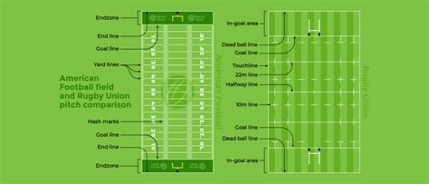 American Football Field Dimensions In Meters