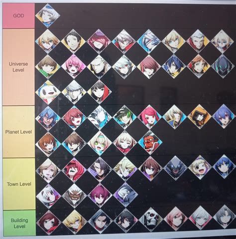 Canonical Power Tier List : r/blazbluextagbattle