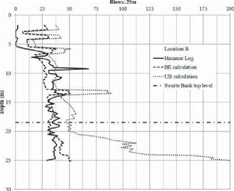 Back Calculation Location B Approach 1 Download Scientific Diagram