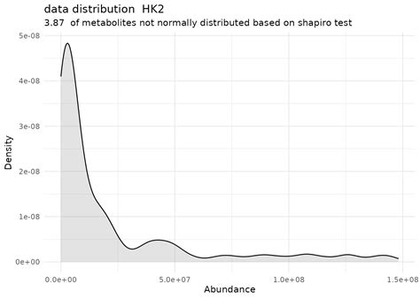 Standard Metabolomics • Metaproviz